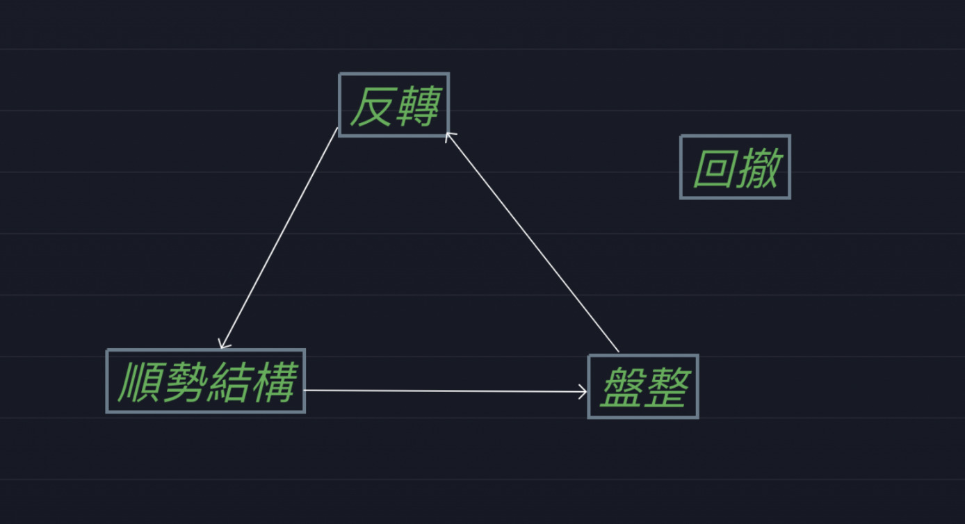 MSB 是什麼， 趨勢的終結與轉換該怎麼去尋找 - DA Studio