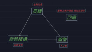 MSB 是什麼， 趨勢的終結與轉換該怎麼去尋找 - DA Studio