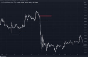 MSB 是什麼， 趨勢的終結與轉換該怎麼去尋找 - DA Studio