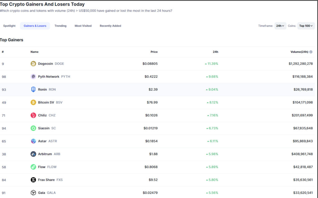 CoinMarketCap是什麼？使用介紹&交易所api串接教學！ - DA Studio